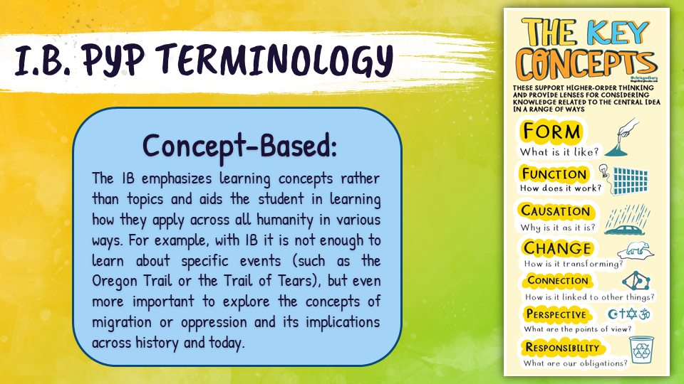 IB Primary Years Programme / IB Primary Years Programme