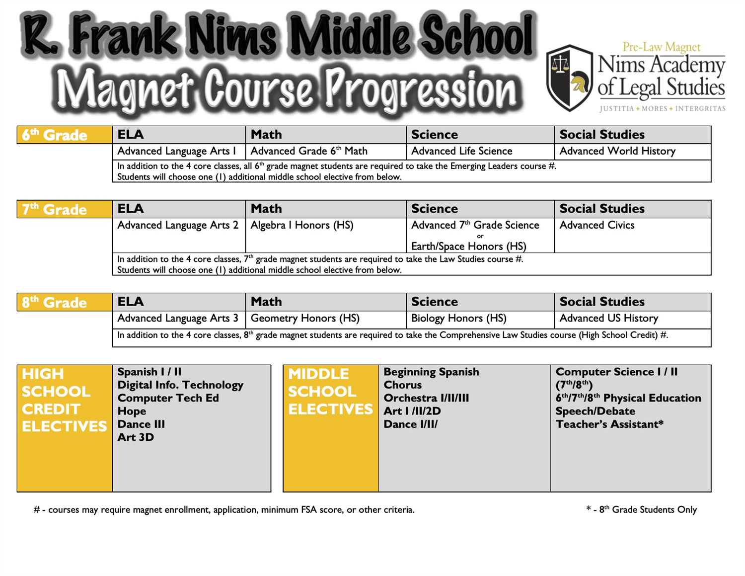 Nims Academy of Legal Studies (Pre-Law Magnet) / Magnet Course Progression