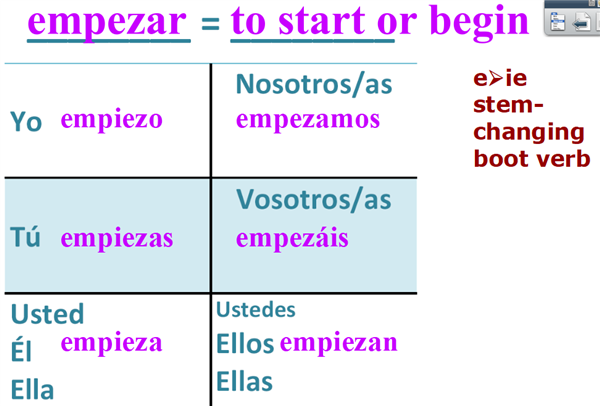 Ms. Holguin / Spanish 1 Verb Charts