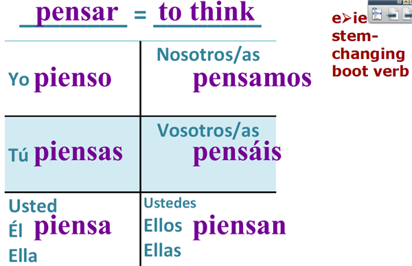 Ms. Holguin / Spanish 1 Verb Charts