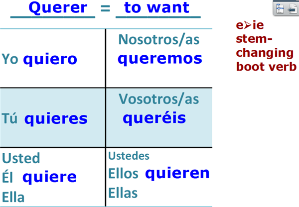 Ms. Holguin / Spanish 1 Verb Charts