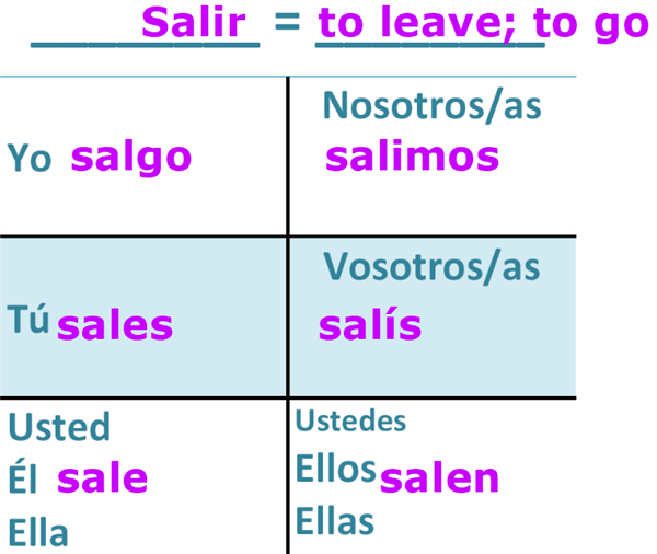 Ms. Holguin / Spanish 1 Verb Charts