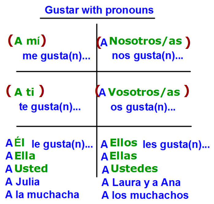Ms. Holguin / Week 5- ¿Qué te gusta hacer?